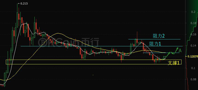 OKEx比特币回升 BCC强势反弹 - 国际在线移动版